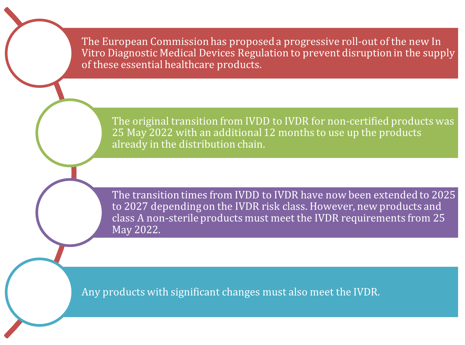 Regulatory challenges keeping IVD developers busy: how raw material ...