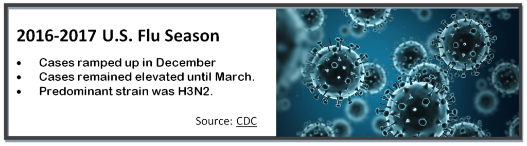 FDA Reclassifies Rapid Antigen Influenza Testing