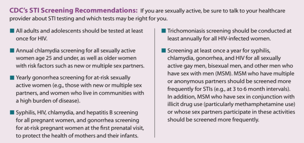 Sexually Transmitted Infection Diagnostics and Treatment: What You Need ...