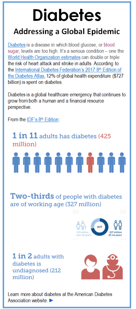 The Evolution of Diabetes Testing: From Taste to Test