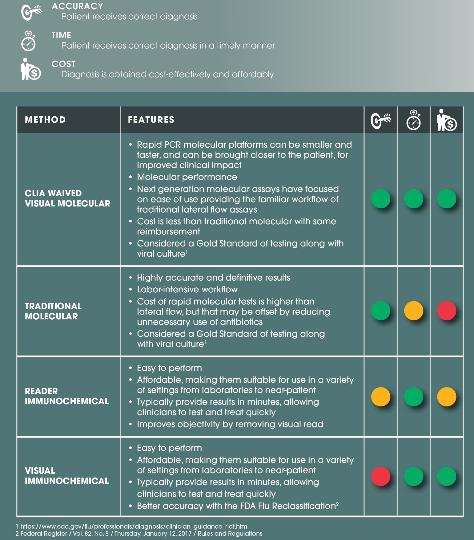 Which Flu Test Is Right for Your Office?
