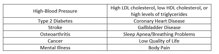Getting Smart About Obesity