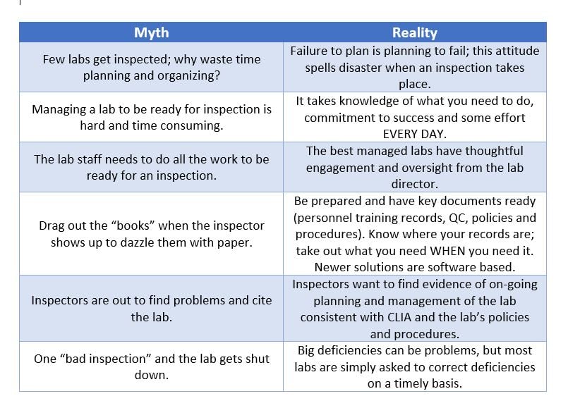 Point-of-Care Testing: Do the Benefits Outweigh the Challenges?