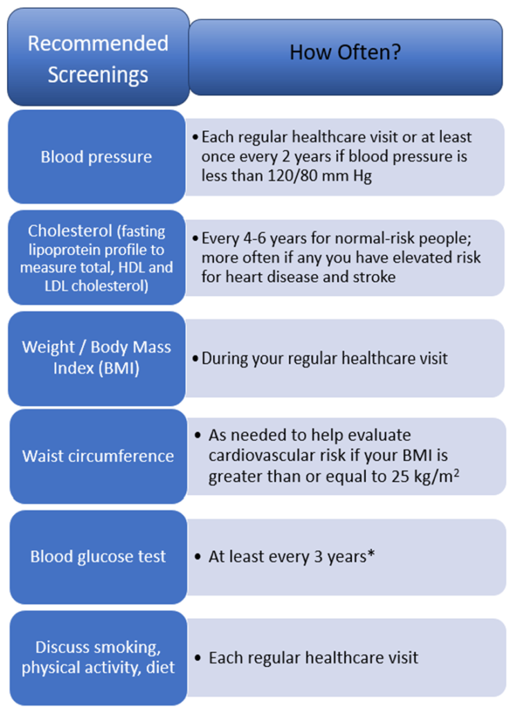 Cardiovascular Disease & Your Heart’s Health- What You Need to Know
