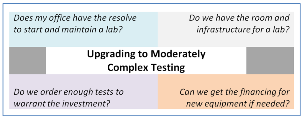 From CLIA-Waived to Moderately Complex Testing: A POL Review
