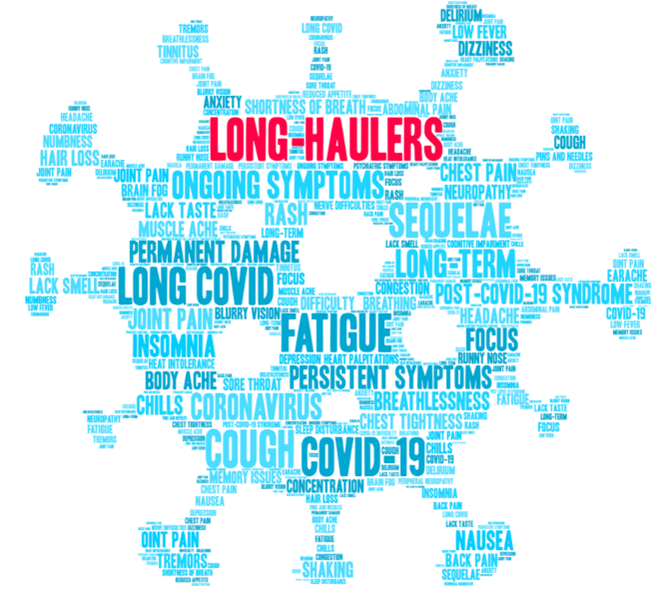 Post-COVID-19 Syndrome- A Phenomenon to Be Reckoned With